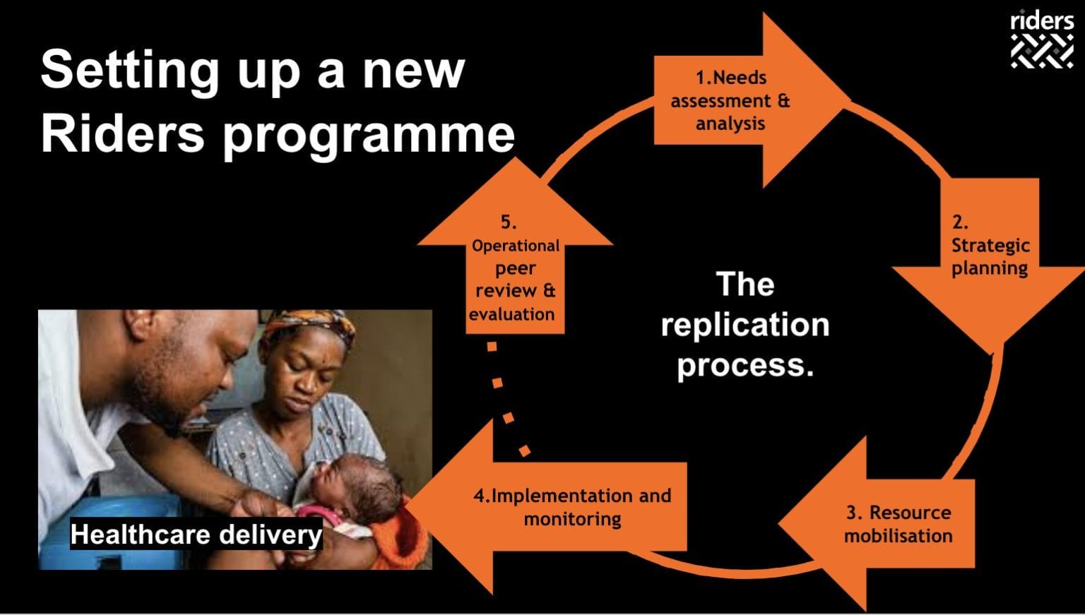 Partner with us | Riders For Health